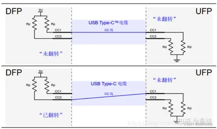 Type-C协议-CC检测原理_typec cc1-CSDN博客