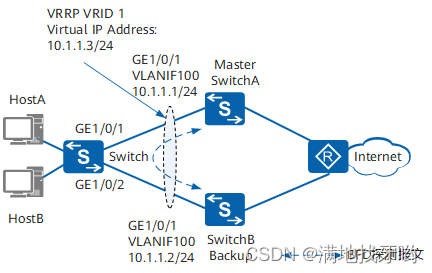 华为 VRRP协议的介绍及配置实例和故障分析_华为虚拟路由实例-CSDN博客