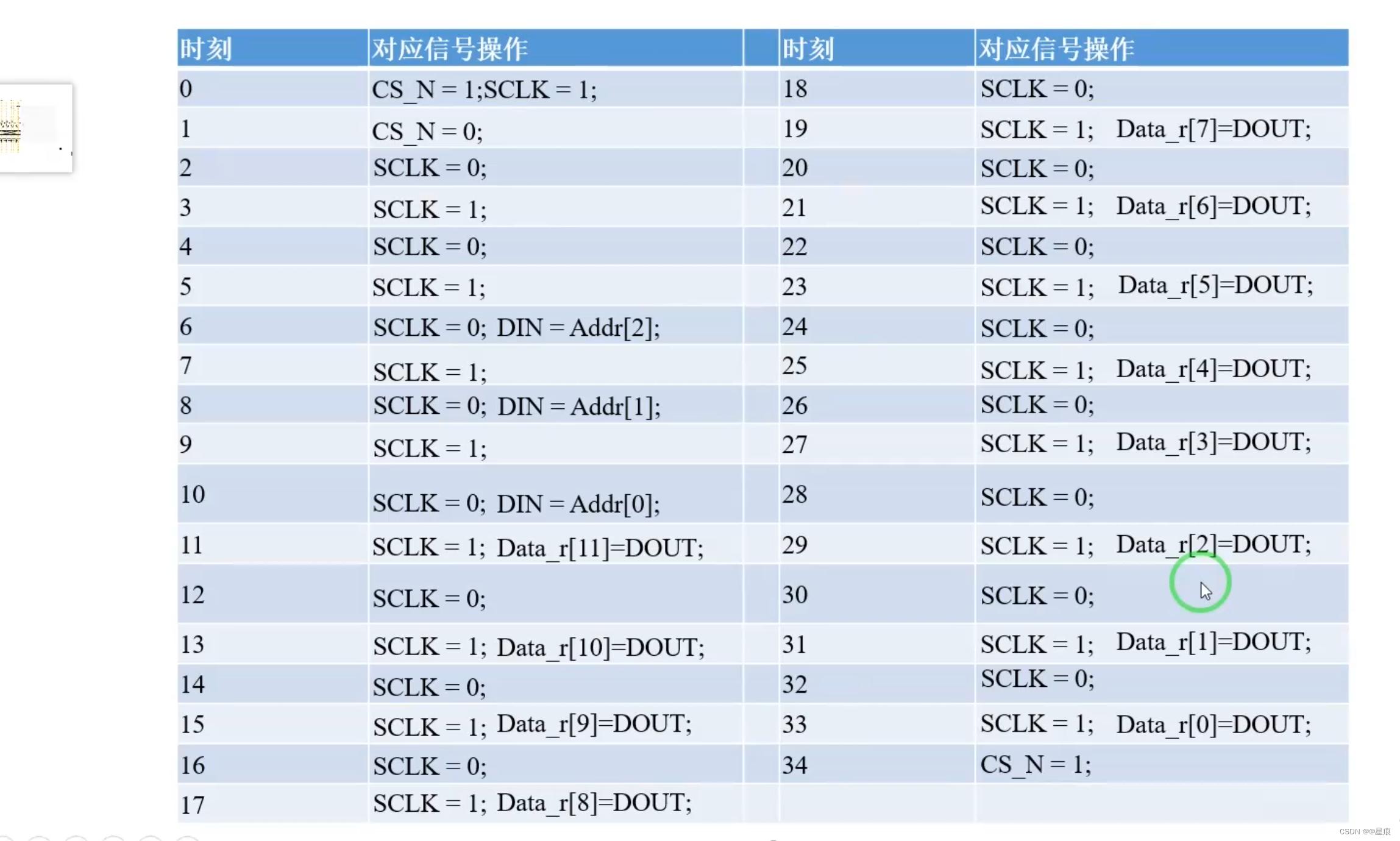 ADC128S102模数转换芯片接口的实验-CSDN博客