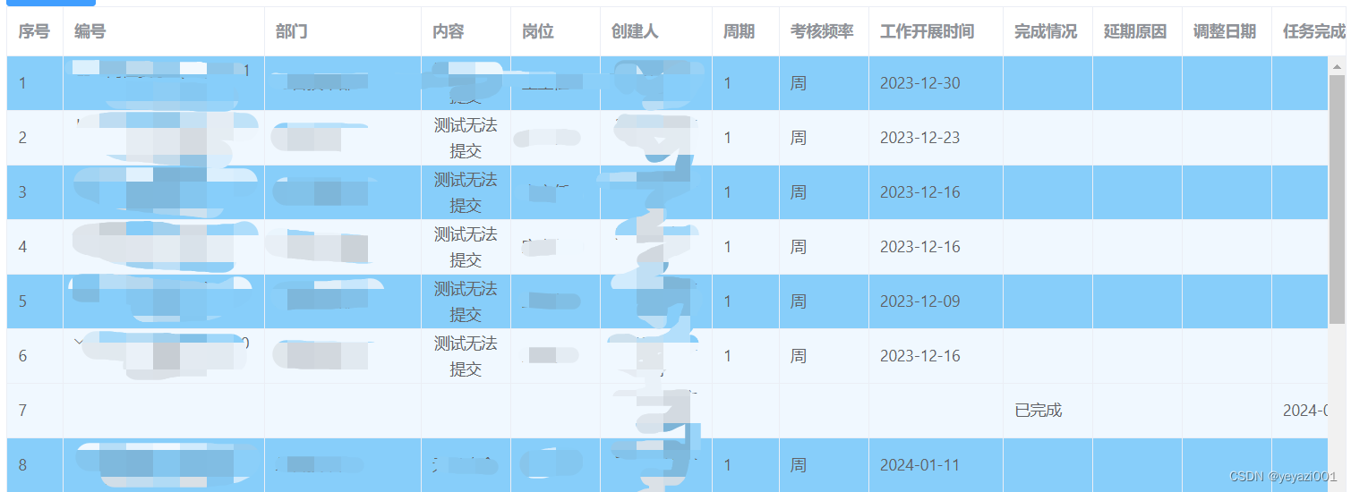 El Table父子结构数据样式控制 Easyui 实现将后端的数据绘画父子表格 Csdn博客