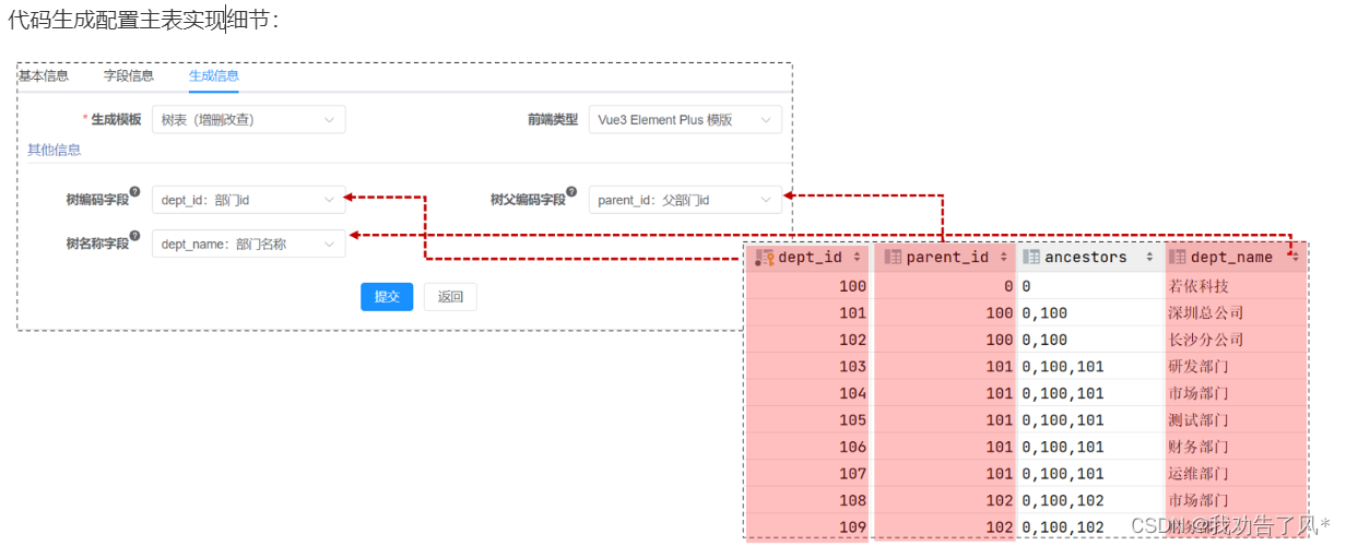 二、若依--P6-P11【黑马程序员Java最新AI+若依框架项目开发新方案视频教程，基于RuoYi-Vue3前后端分离版本，从前端到后端再到AI智能化应用全通关】-CSDN博客