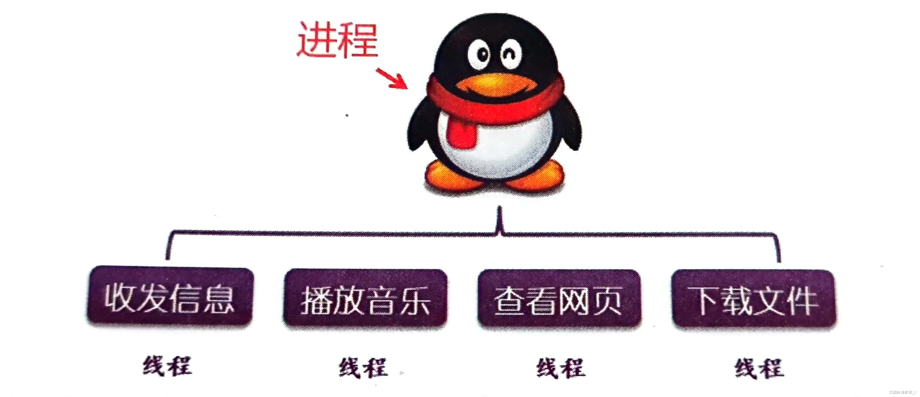 PyQt5从入门到实践——Chapter13 多线程编程_pyqt5处理循环任务怎么写线程-CSDN博客