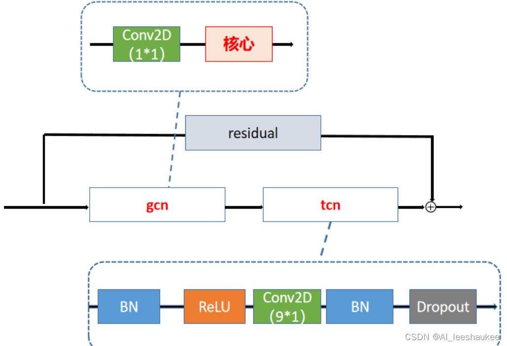 人体骨骼动作识别概述_人体骨骼识别-CSDN博客