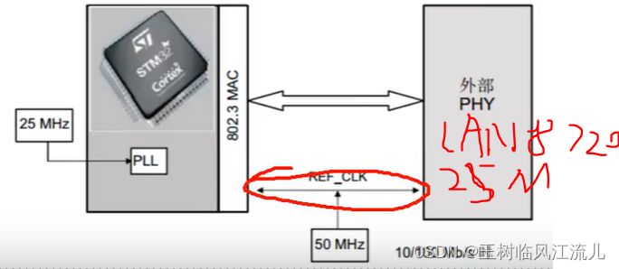 STM32F4以太网LWIP - LAN8720_stm32 lwip-CSDN博客