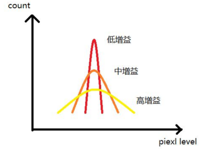 【ISP】BLC--高通Camera Tuning Black level分析_camera tuning高通平台-CSDN博客
