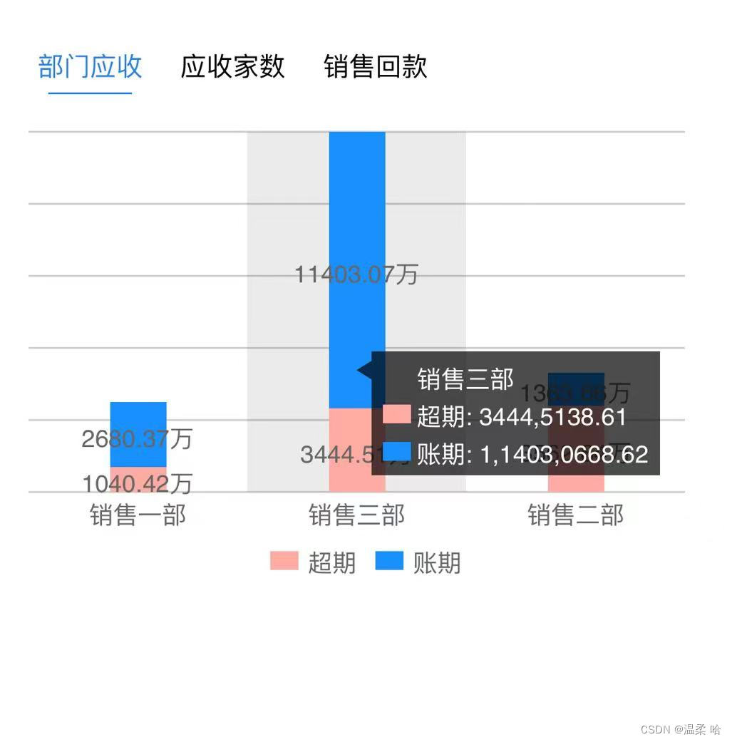 uniapp使用秋云 ucharts，更改数据标签展示的值和提示窗tooltip的内容_uchart环状图数据标签放下面-CSDN博客