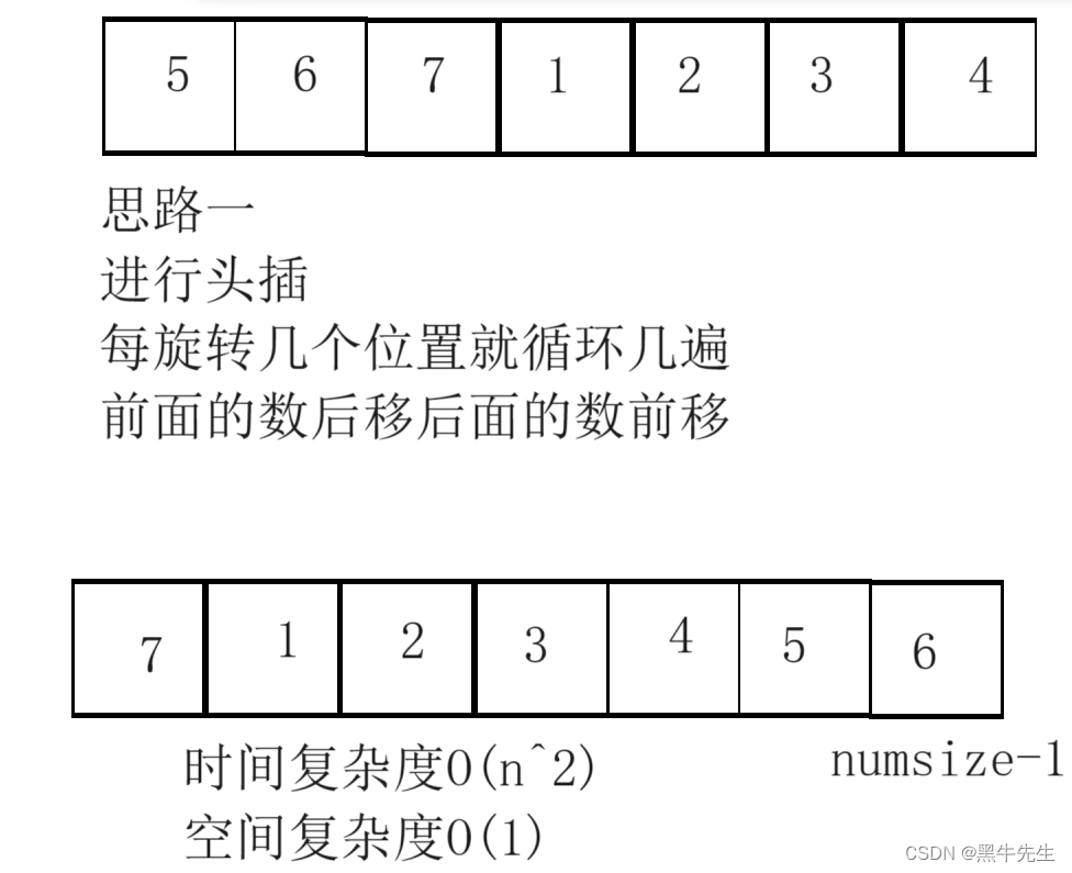 Leetcode 练习题（顺序表链表） Csdn博客