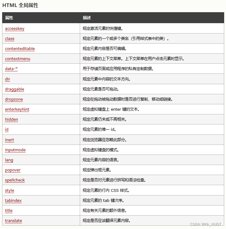 【html 学习笔记】html 教程 属性 Csdn博客 0165