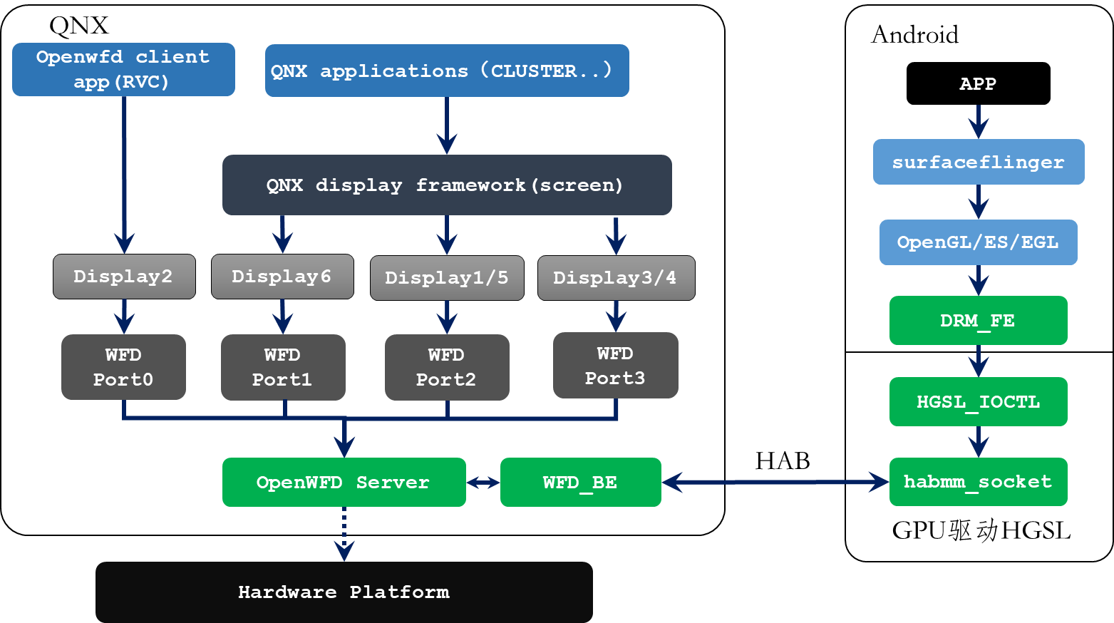 8155平台multi-display(多屏显示)原理与配置-CSDN博客