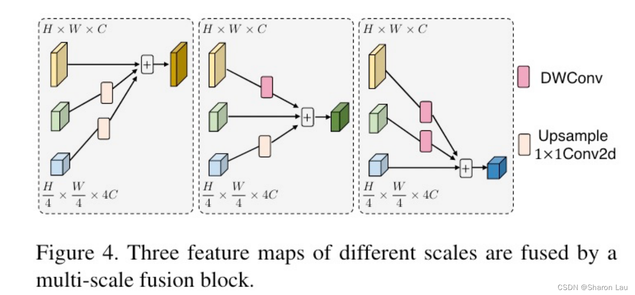 CVPR2023：Prototypical Residual Networks for Anomaly Detection and Localization-CSDN博客