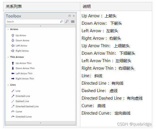 【EA】EA 如何使用手绘白板_ea绘图工具教程-CSDN博客