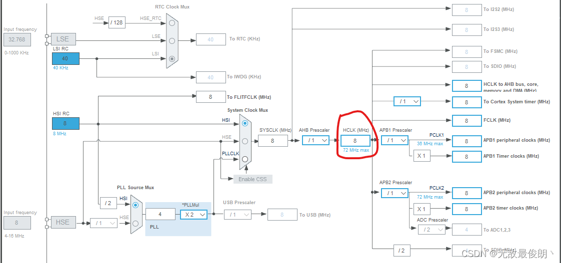 HAL库 STM32运用DMA与IDLE中断实现高效串口通信 (附代码)_hal库dma传输完成中断函数-CSDN博客