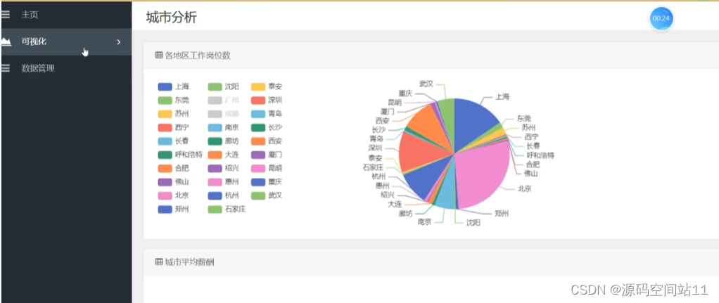 基于pythonflaskboss直聘可视化分析boss招聘网站可视化分析 Csdn博客 7204