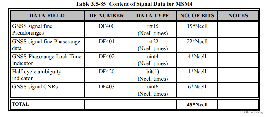 RTCM3.3电文信号数据的筛选和重新播发_rtcm3.3协议-CSDN博客