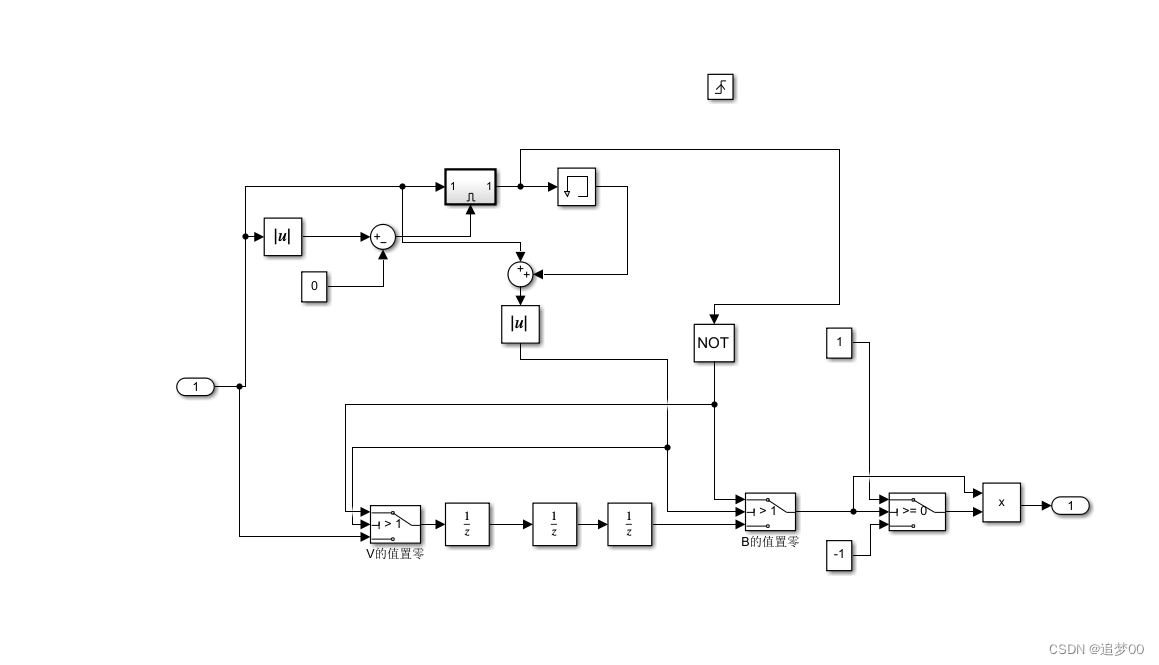simulink实现HDB3基带通信系统_hdb3码simulink-CSDN博客