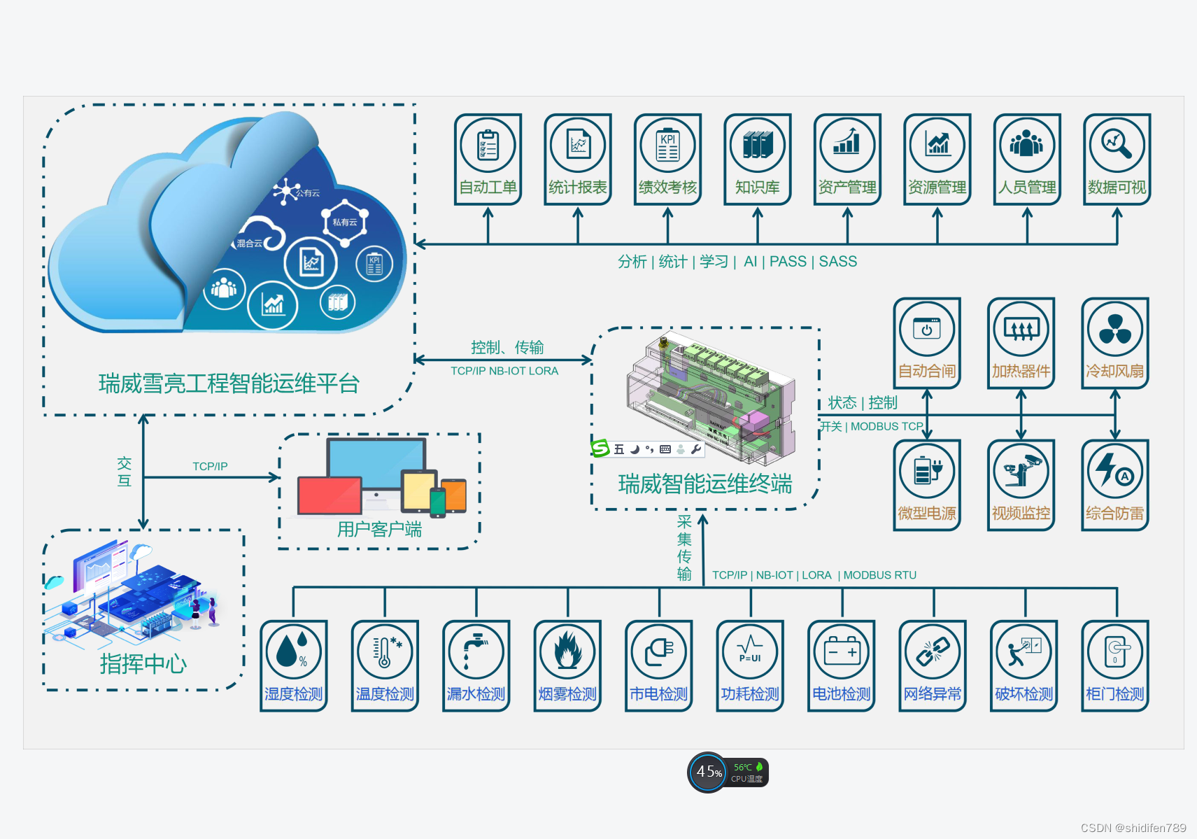 5G网络运维技术_5g stn 网络运维指导-CSDN博客