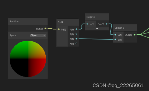 Unity HDRP 学习——OceanShader&ParallexOcclusionRemap_unity hdrp shader-CSDN博客