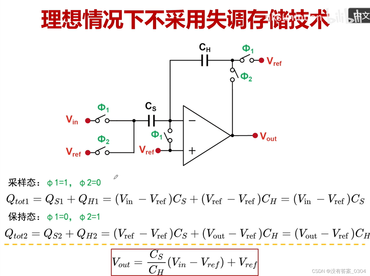 【失调存储技术】_输入失调存储-CSDN博客