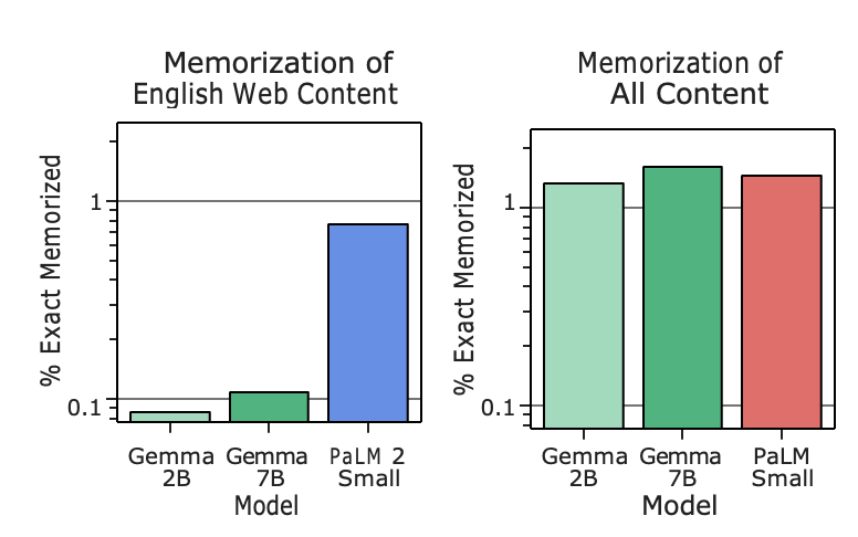 论文中文解析： Gemma: 基于 Gemini 研究和技术的开放模型 Gemma: Open Models Based on Gemini ...