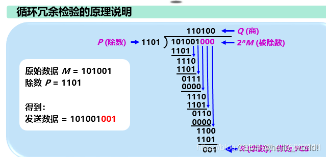 模2除法（crc冗余码计算）和二进制十进制除法冗余码放什么位置 Csdn博客 6629