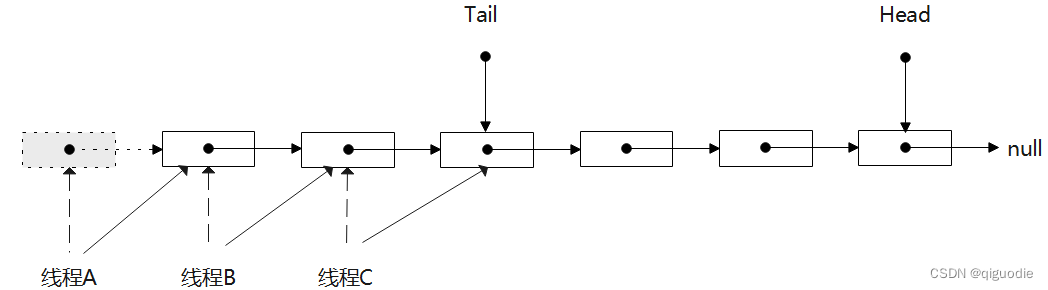 利用std::atomic实现无锁队列_atomic 无锁队列-CSDN博客