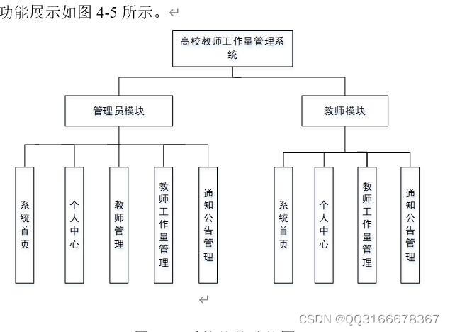 Vue Springboot基于 Web 的高校教师工作量管理系统的uu76q Csdn博客