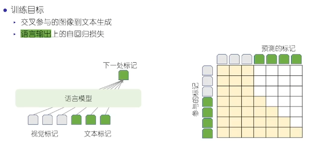 VLM原理+代码分析（CLIP，BLIP，BLIP2，Flamingo，LLaVA，MiniCPT，InstructBLIP，mPLUG-owl）_blip和clip的区别-CSDN博客