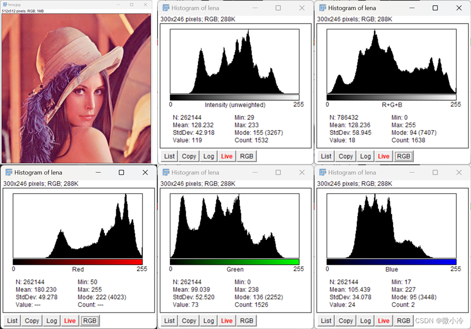 科研图像处理必备ImageJ初步：直方图和三维强度图_imagej直方图-CSDN博客
