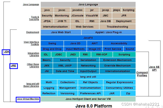 Java学习（二）--java起源&发展&搭建-CSDN博客
