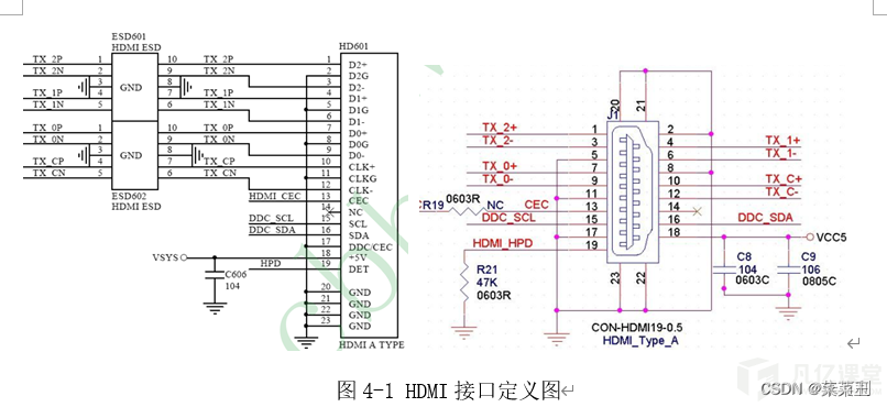 HDMI接口PCB布局布线设计规范_hdmi铺铜-CSDN博客