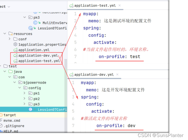 02 Springboot配置文件之统一配置管理文件yaml配置属性注入的三种方式多配置文件组织多环境配置文件的配置spring属性统一注入 Csdn博客 