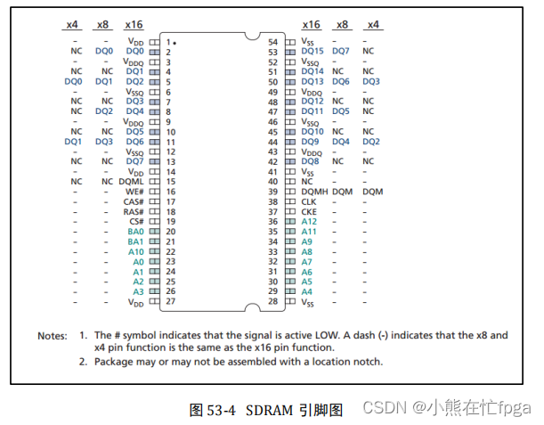 SDRAM基础知识_sdram行数怎么看-CSDN博客