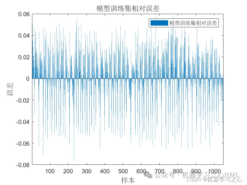 多维时序 Matlab实现transformer多变量时间序列预测多变量 时间序列 Matlab Csdn博客