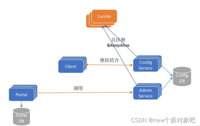 Apollo_apollo csdn-CSDN博客