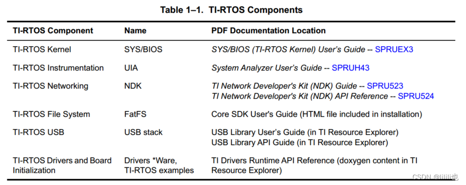 TI-RTOS Kernel (SYS/BIOS) User‘s Guide：1-2-CSDN博客