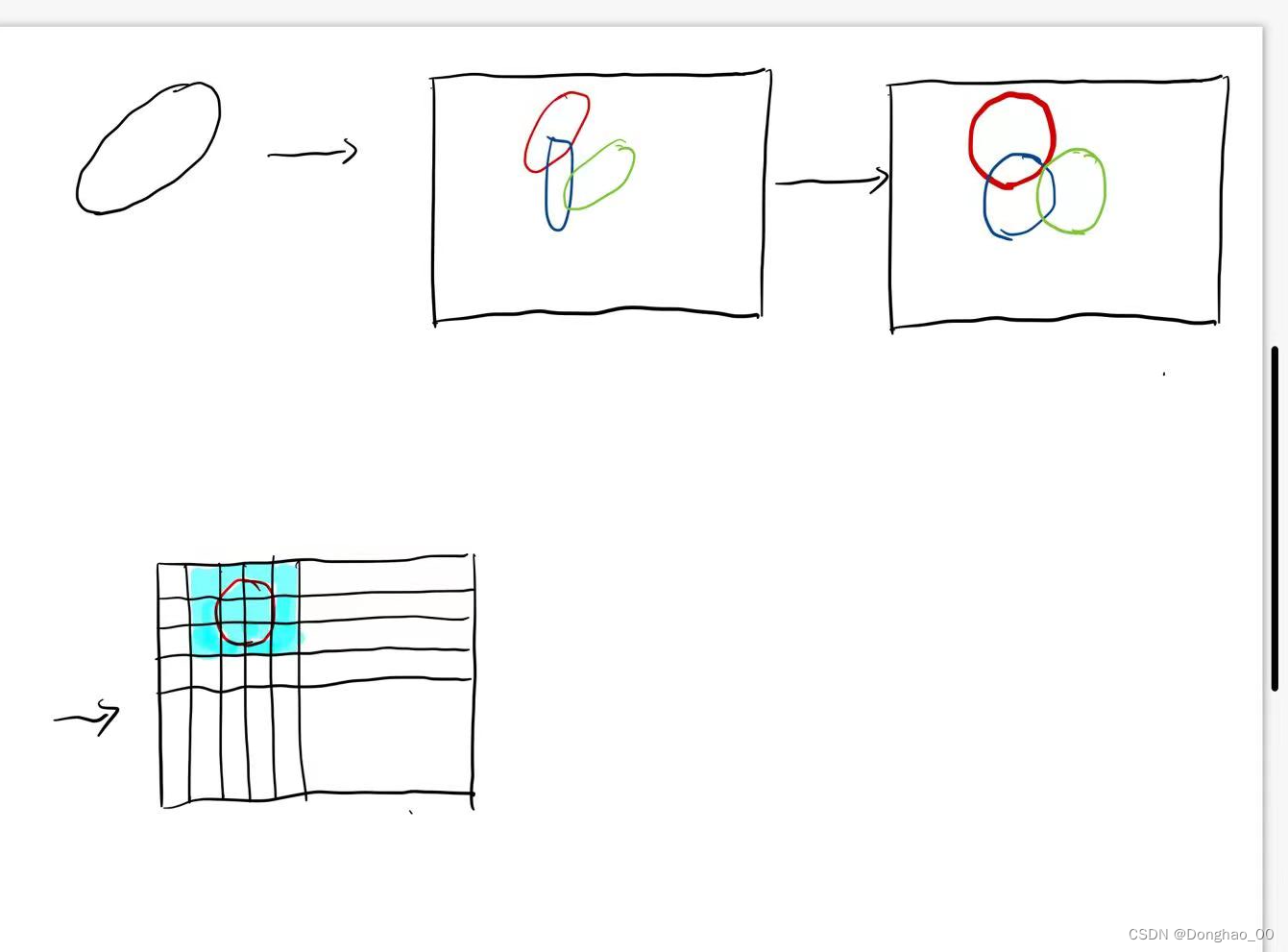 3D Gaussian Splatting_3d gaussian splatting解读球谐函数-CSDN博客