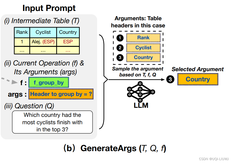 论文笔记：Chain-of-Table:EVOLVING TABLES IN THE REASONING CHAIN FOR TABLE UNDERSTANDING_table of ...