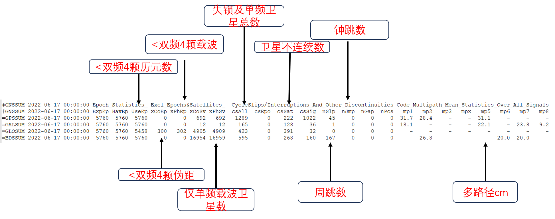G-Nut/Anubis配置与使用简介_anubis gnss-CSDN博客