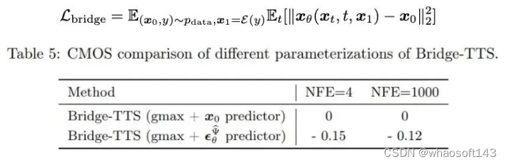 Bridge-TTS_schrodinger bridge-CSDN博客