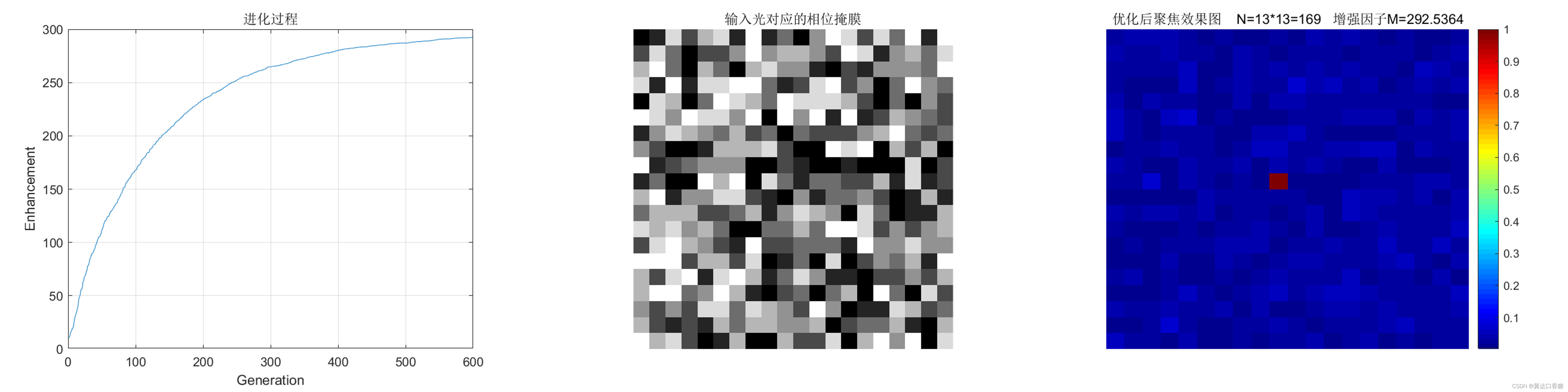 Zernike多项式法生成相位理论推导及图像引导实现原理_泽尼克多项式推导-CSDN博客