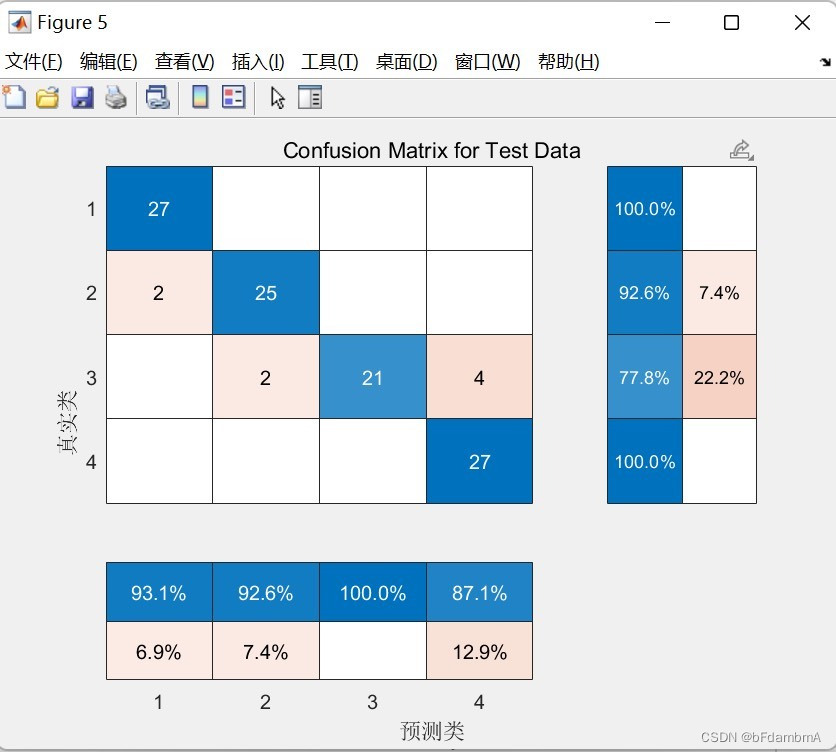 基于长短神经网络lstm做多特征输入单输出的二分类及多分类模型lstm二分类模型 Csdn博客