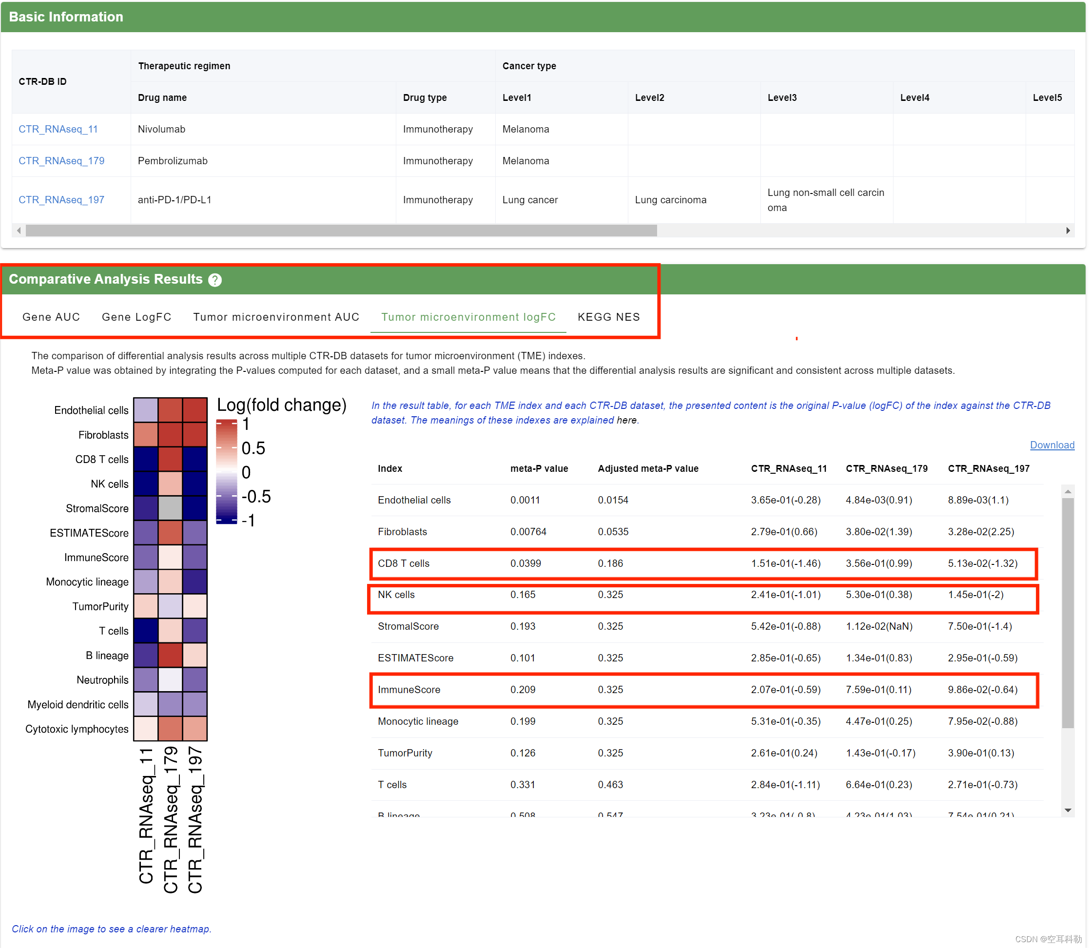 癌症用药响应预测标志物发现和验证的好帮手——癌症药物抵抗数据库CTR-DB，后悔没有早点开！详解！收藏！-CSDN博客