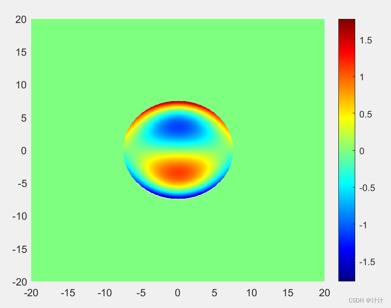 Zernike系数计算点扩散函数PSF_zernike polynomials 计算psf-CSDN博客