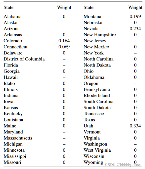 合成控制法（Synthetic Control Method）笔记及R/Python实现-CSDN博客
