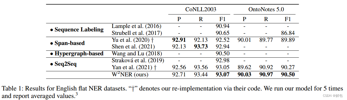 论文阅读：Unified Named Entity Recognition as Word-Word Relation Classification-CSDN博客