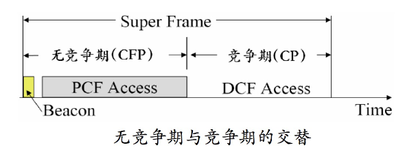 无线网络技术期末复习_无线网络的要素-CSDN博客