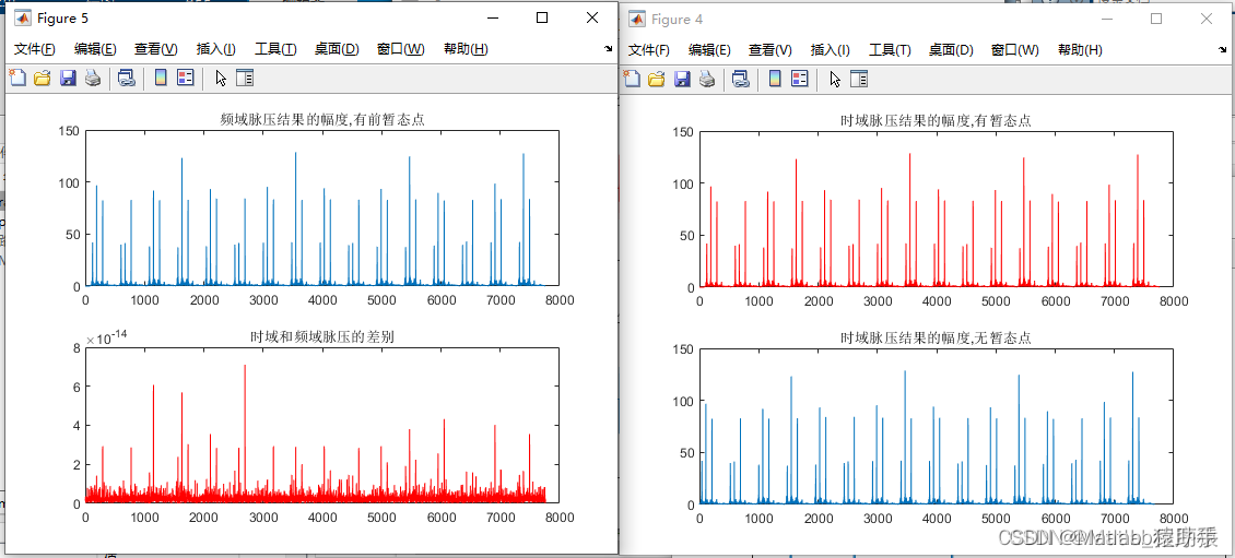 【MATLAB源码-第128期】基于matlab的雷达系统回波信号仿真，输出脉压，MTI,MTD等图像。_雷达mtd仿真-CSDN博客