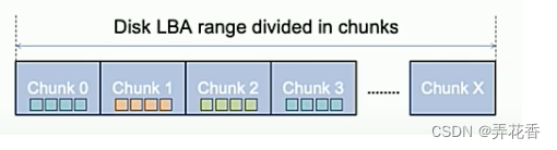 NVMe ZNS简介——《深入浅出SSD》第2版_zns ssd-CSDN博客