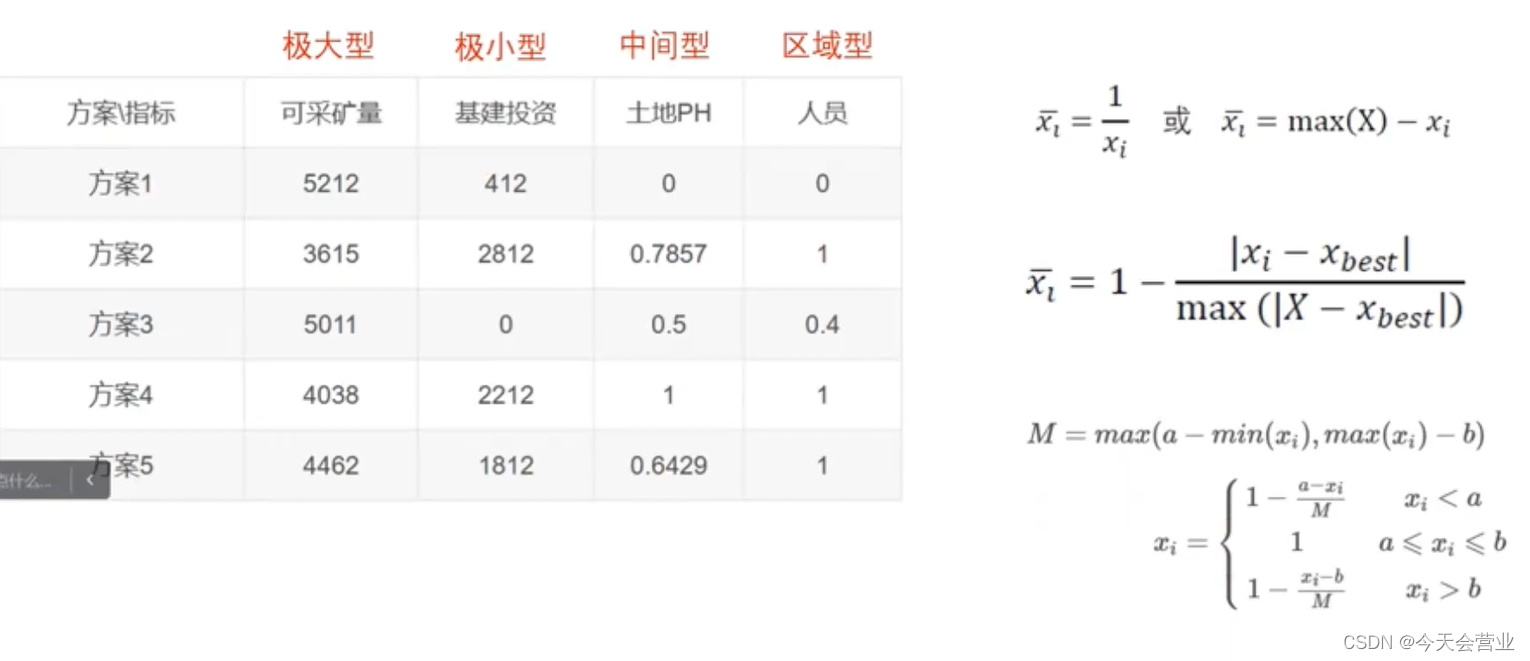 熵权法+TOPSIS_熵权topsis csdn-CSDN博客