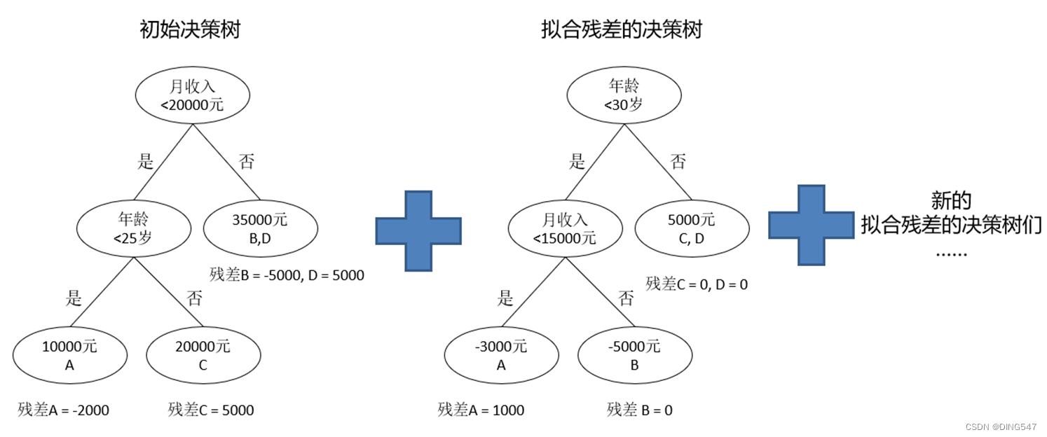 Python中AdaBoost与GBDT模型【附代码】_adaboostpython代码-CSDN博客